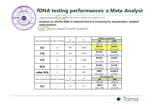 Validazione dei cfDNA Test e Controlli di Qualità Esterni e Interni