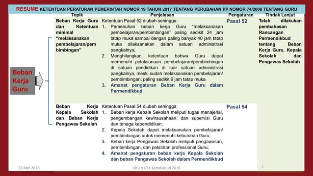 Paparan Beban Kerja GTK | PPT