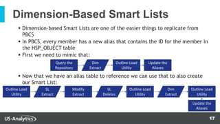bmarshall teaching Calculation Manager on prem | PPT