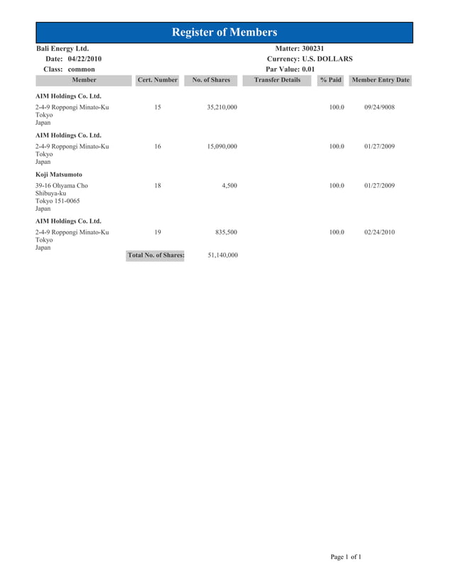 Bma share register | PDF