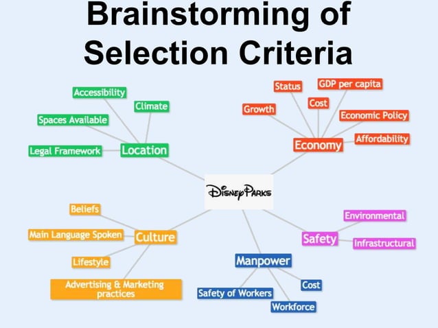 PD1/IBC1 Presentation 3A | PPT
