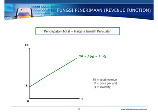 Bmaths w2 Aplikasi Fungsi Linier Dalam Bisnis | PDF