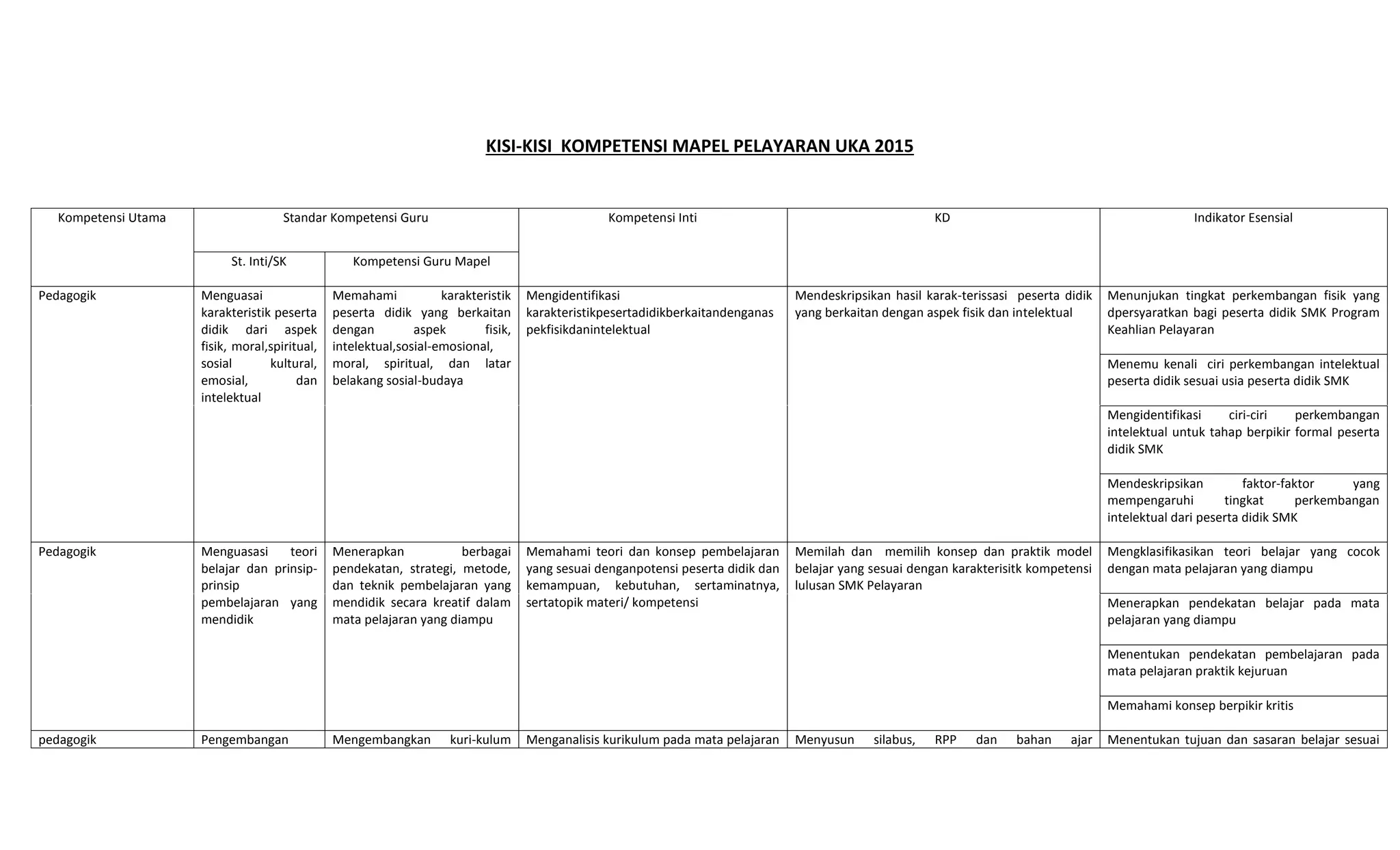 Pelayaran niaga | PDF
