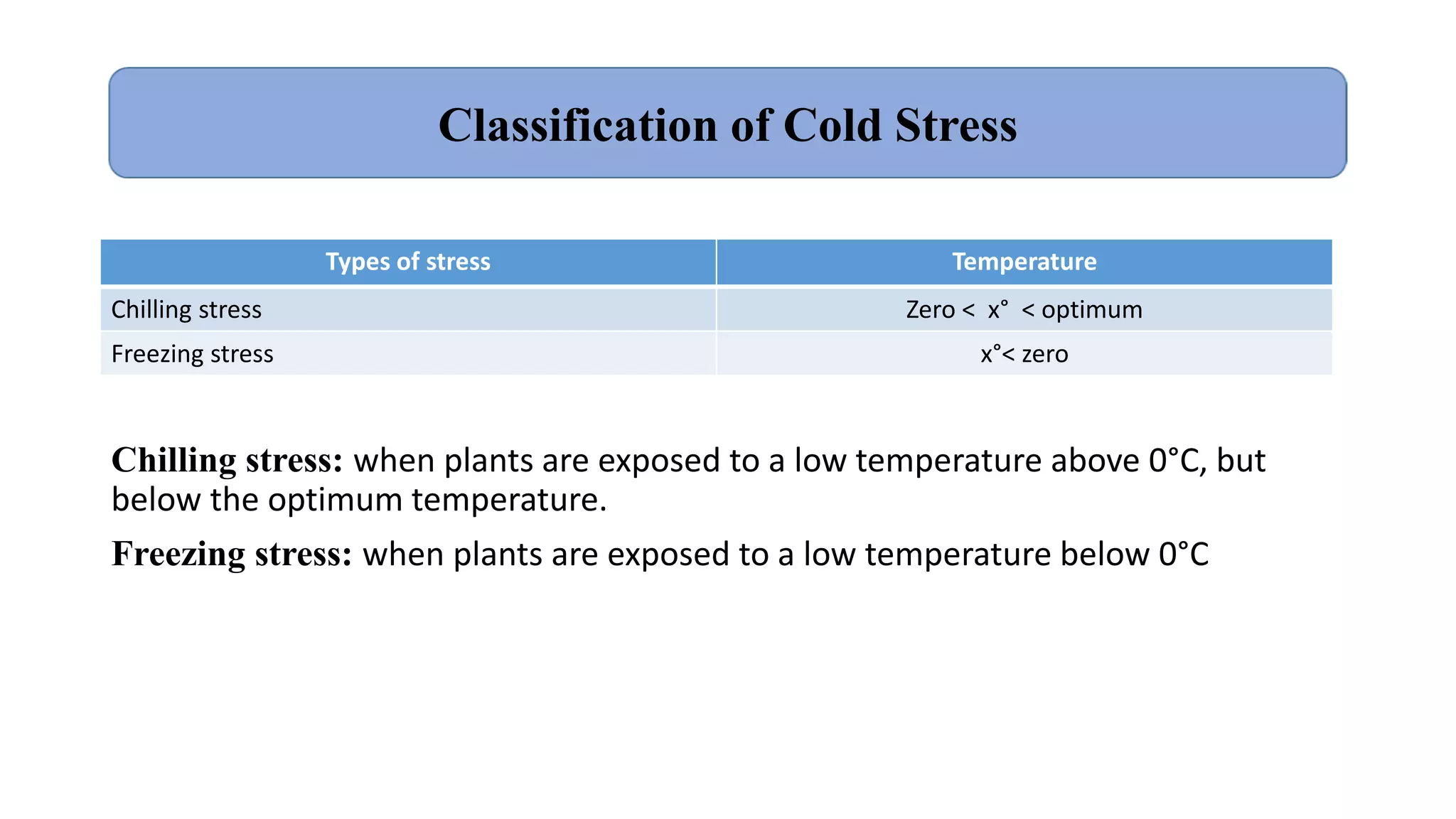 Biochemistry of cold & heat stress_Mahedi Hassan.pptx