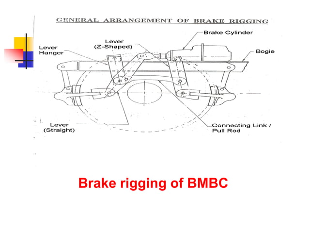 BOGIE MOUNT BRAKED SYSTEM INDIAN RAILWAYS | PDF