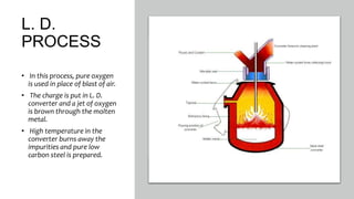 Steel - BUILDING MATERIALS AND CONSTRUCTION) | PPTX
