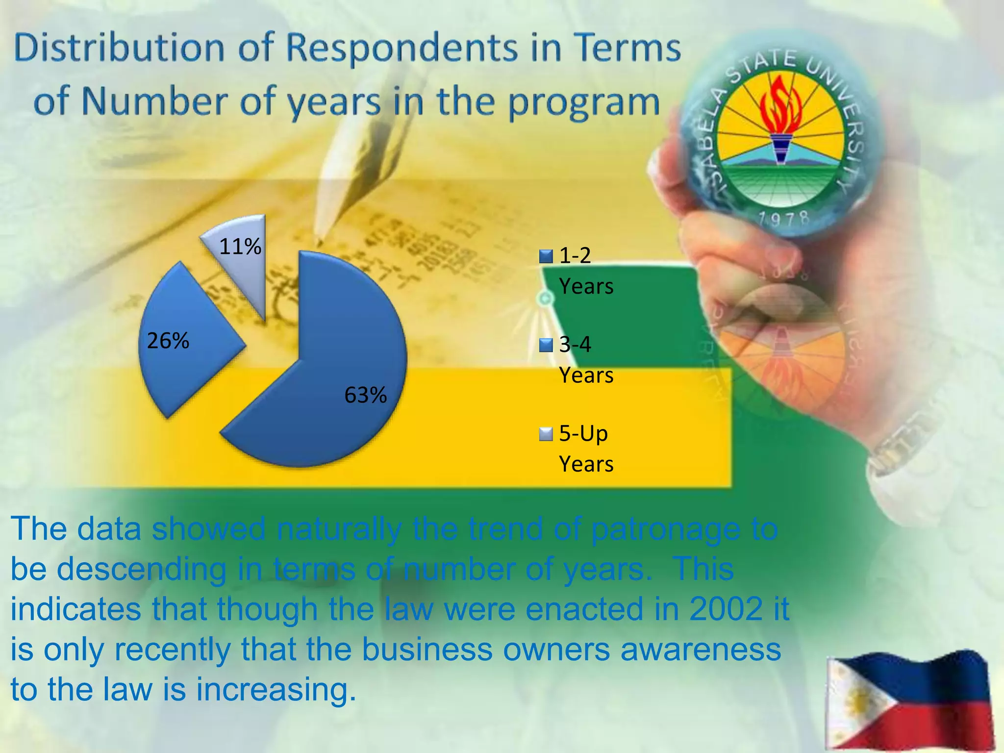 Barangay Micro Business Enterprise Act of 2002 (RA 9178): An assessment ...