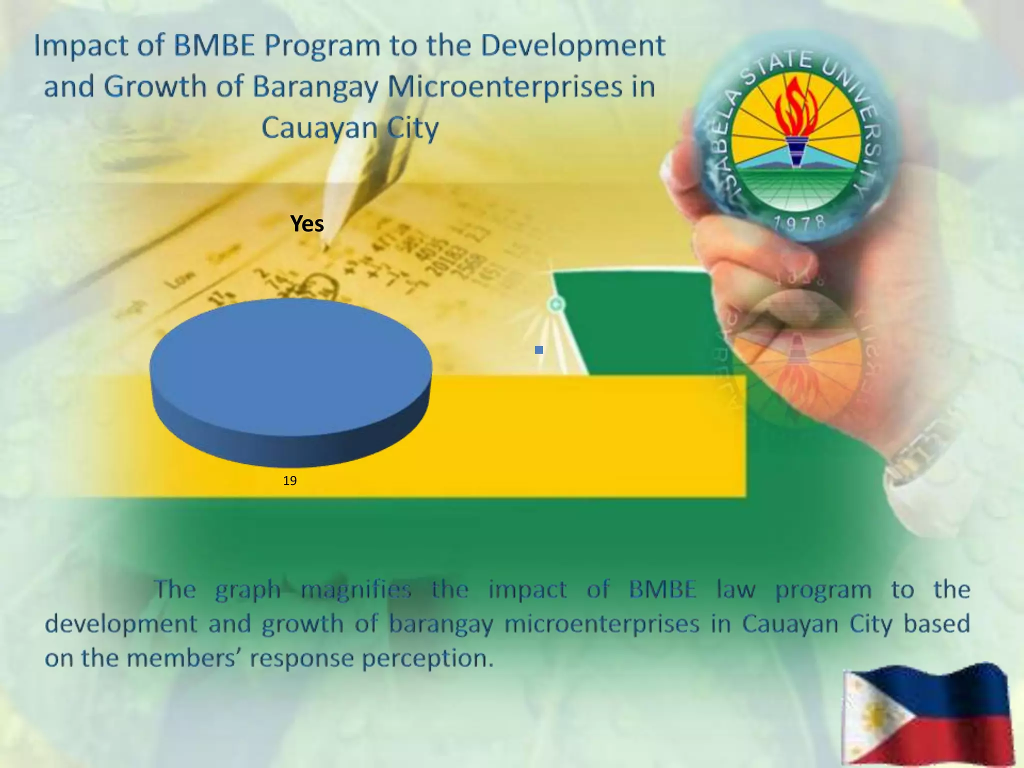 Barangay Micro Business Enterprise Act of 2002 (RA 9178): An assessment ...