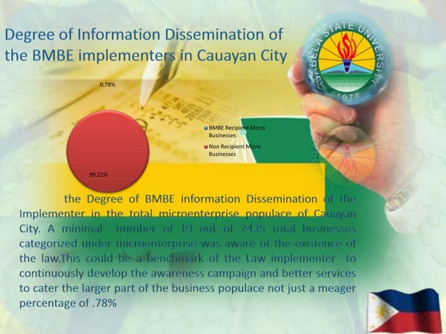 Barangay Micro Business Enterprise Act of 2002 (RA 9178): An assessment ...