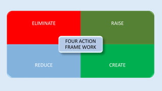 Blue Ocean Strategy - Bahria Town | PPTX