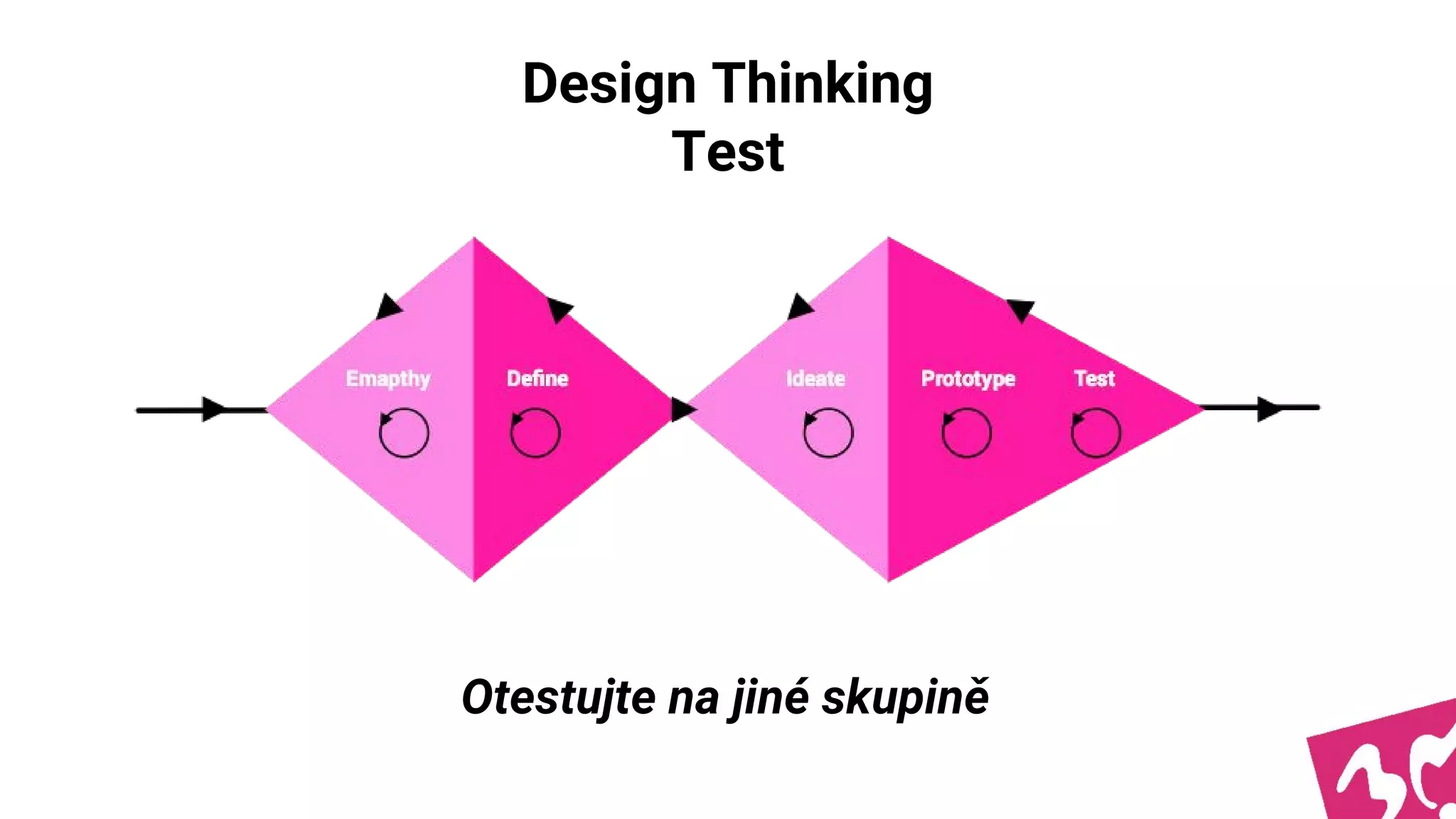 Design Thinking - workshop | PDF