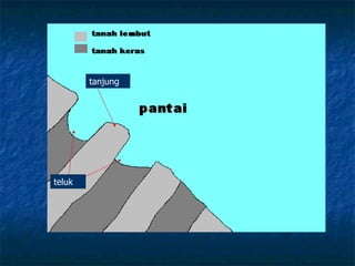 Bmb pinggir pantai | PPT
