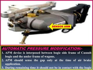 Bmbs apm working system | PPTX
