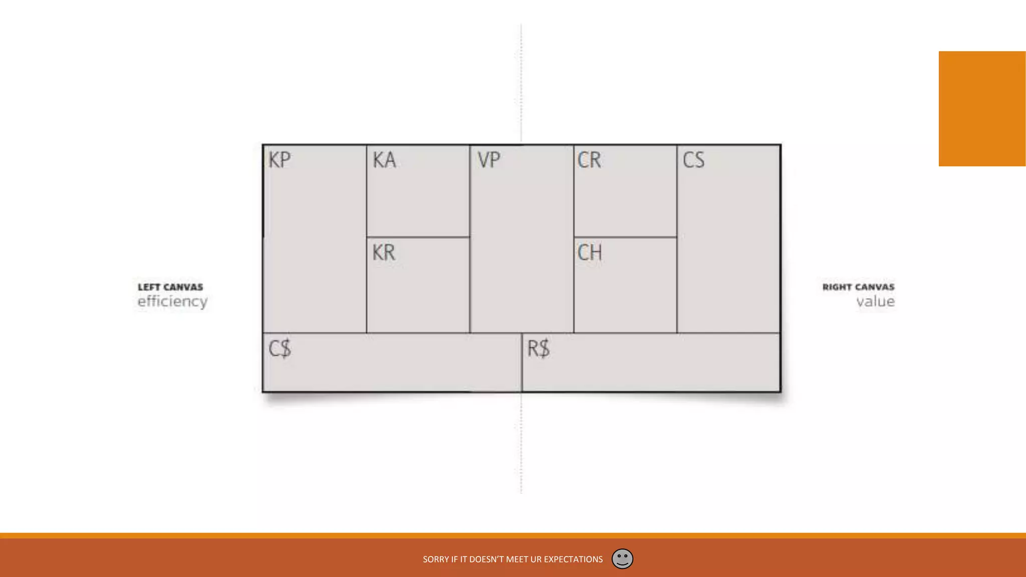 Business Model Canvas | PPTX