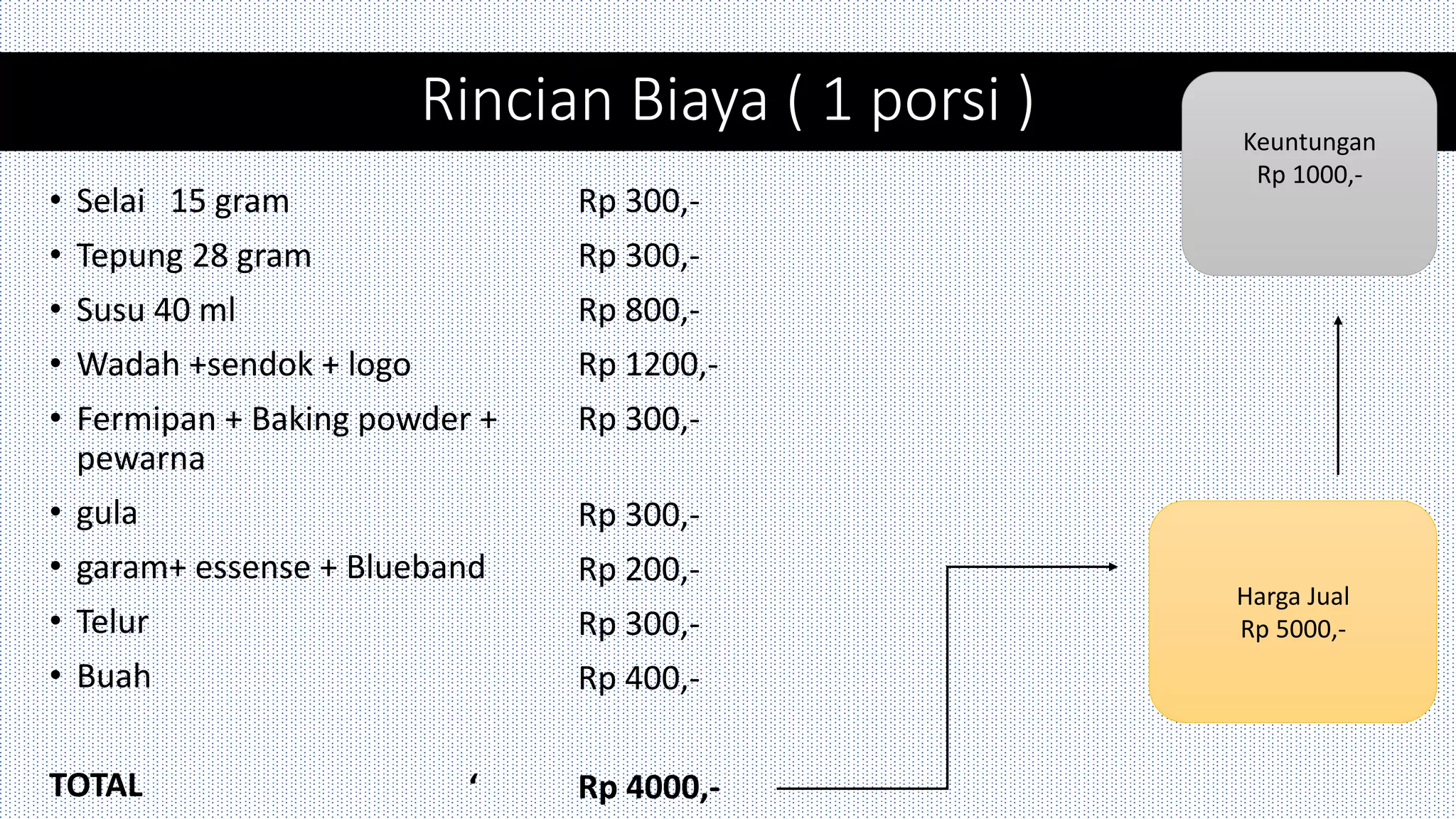 Contoh Ide Bisnis dan Bussines Model Canvas (BMC) | PPT