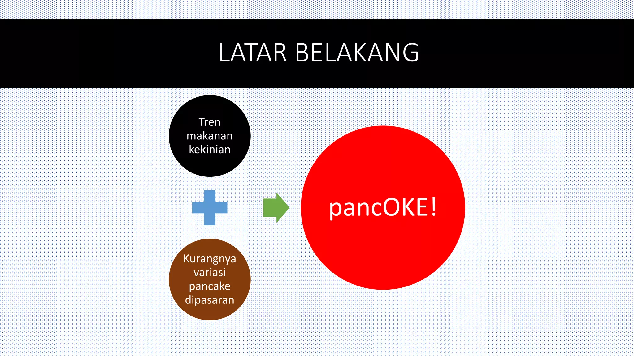 Contoh Ide Bisnis dan Bussines Model Canvas (BMC) | PPT