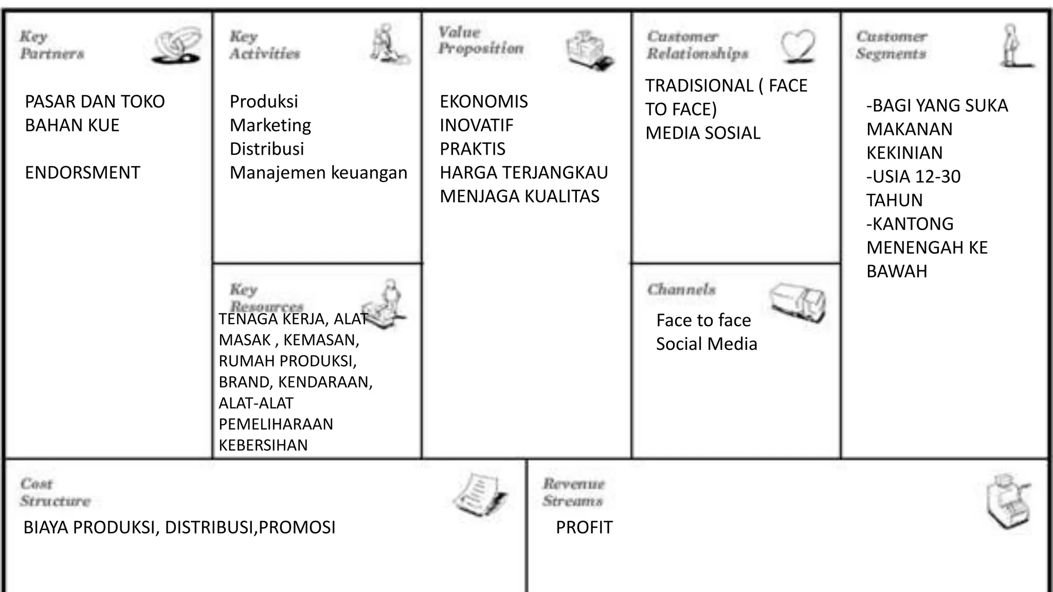 Contoh Ide Bisnis dan Bussines Model Canvas (BMC) | PPT