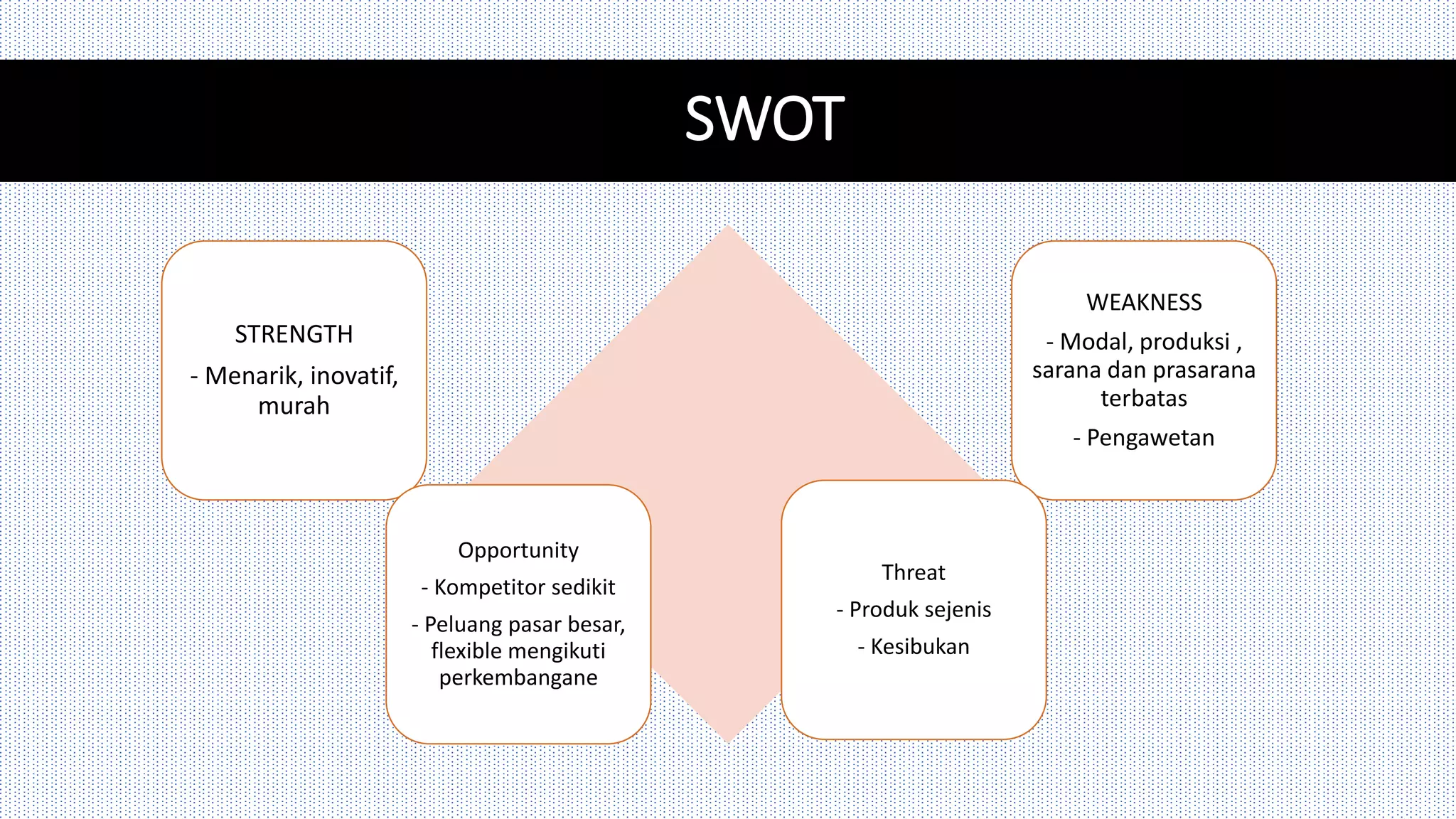 Contoh Ide Bisnis dan Bussines Model Canvas (BMC) | PPT