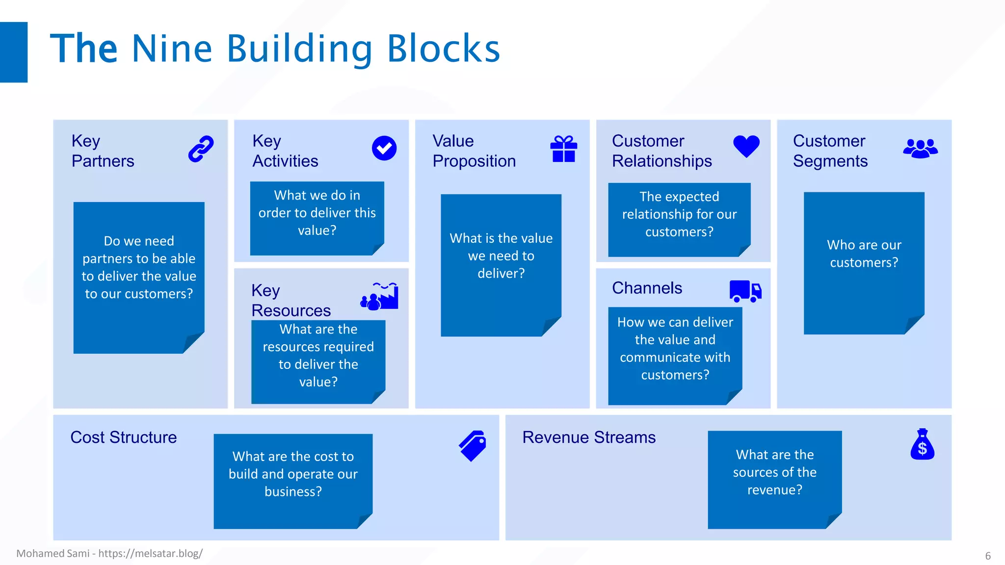 Business Model Canvas | PPTX