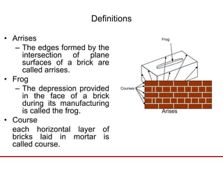 Bricks as building materiaL-2 | PPT