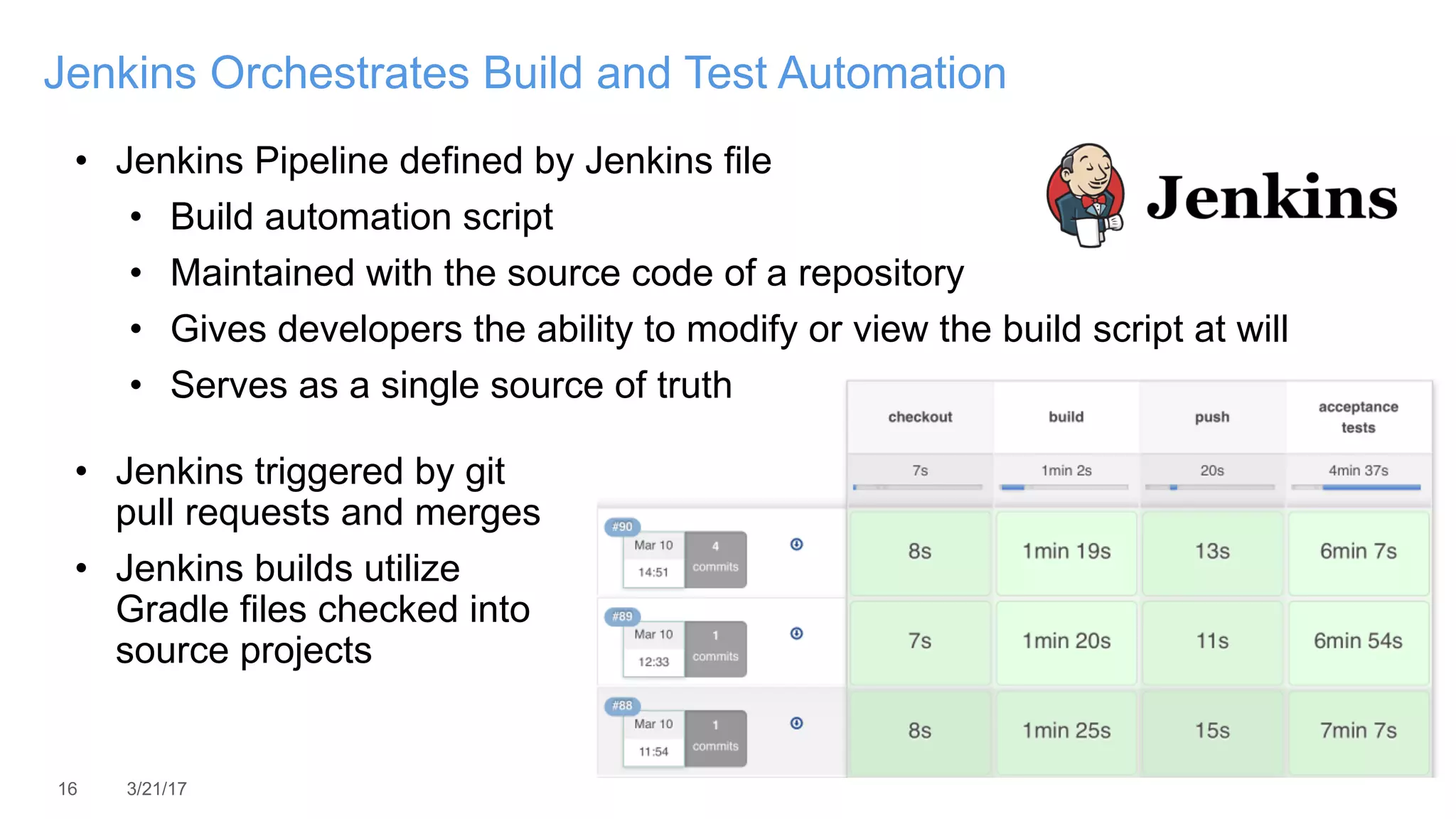 Building cloud native microservices | PPT