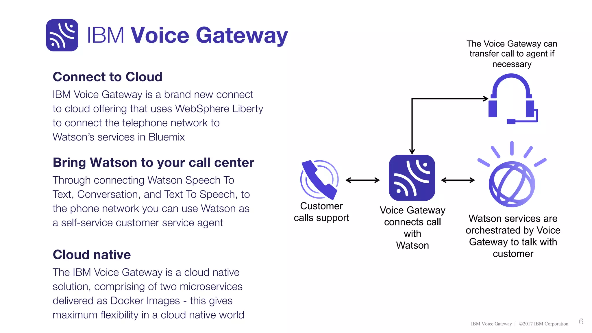 Building cloud native microservices | PPT