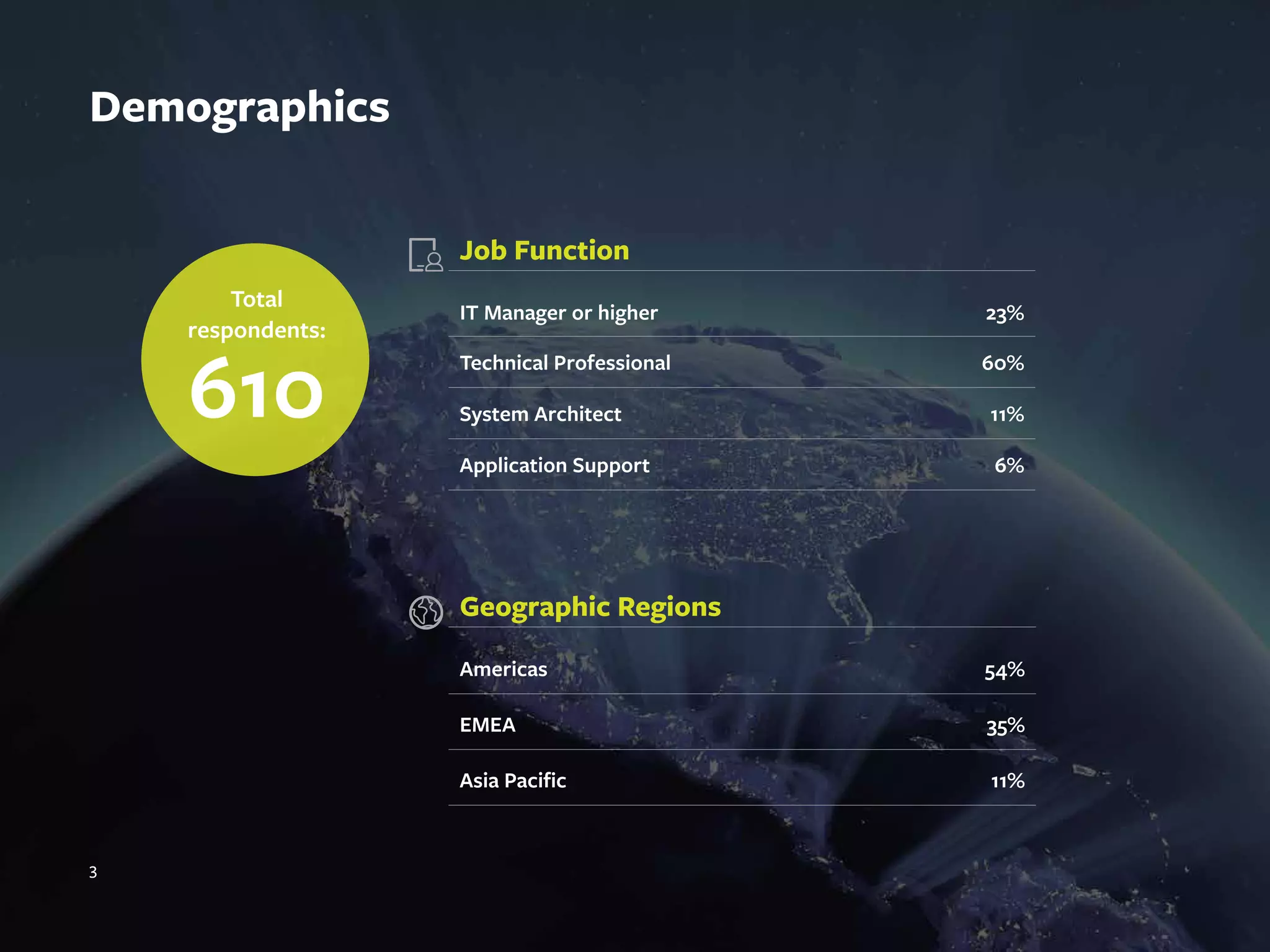 Bmc Workload Automation 2014 Survey Ppt