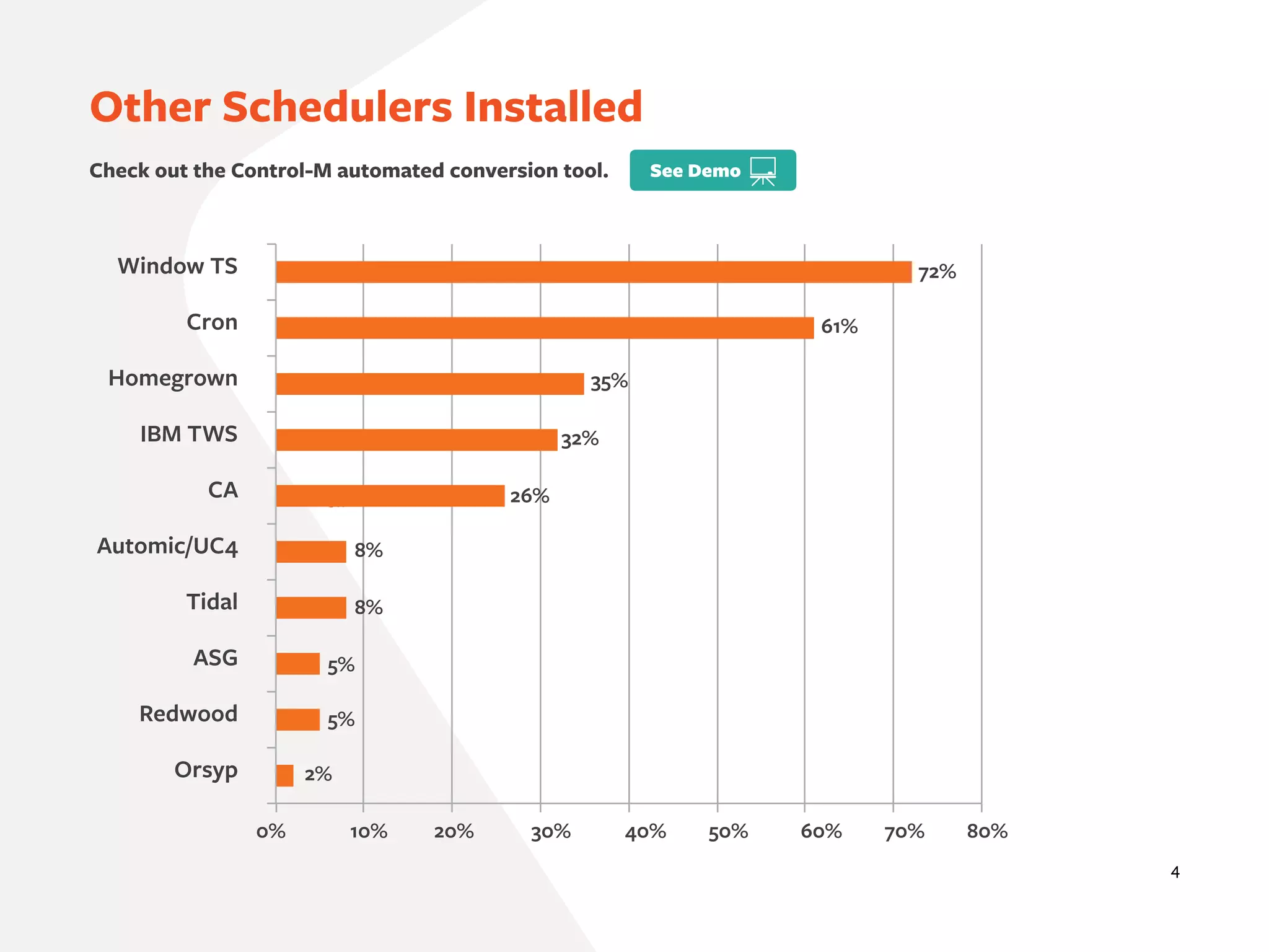 Bmc Workload Automation 2014 Survey Ppt