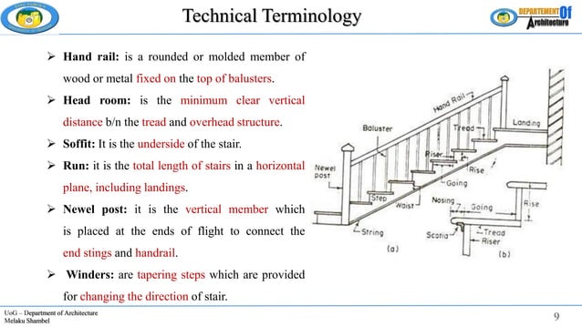 Stairs and vertical circulation in Architecture.pdf