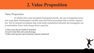 Business Model Canvas-kewirausahaan | PPTX