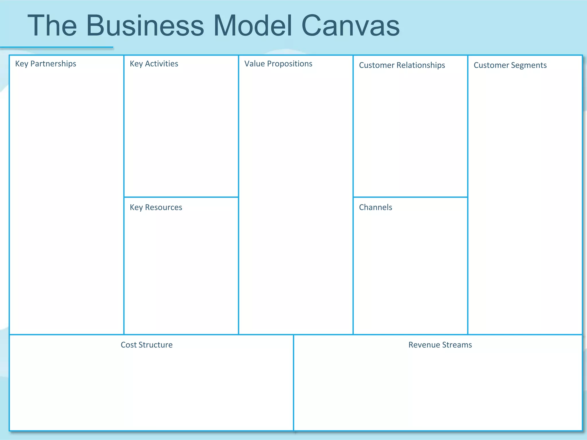 'Business Model Canvas 101' @ NEST 2014 by NUS Entrepreneurship Society ...