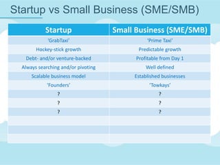 'Business Model Canvas 101' @ NEST 2014 by NUS Entrepreneurship Society ...