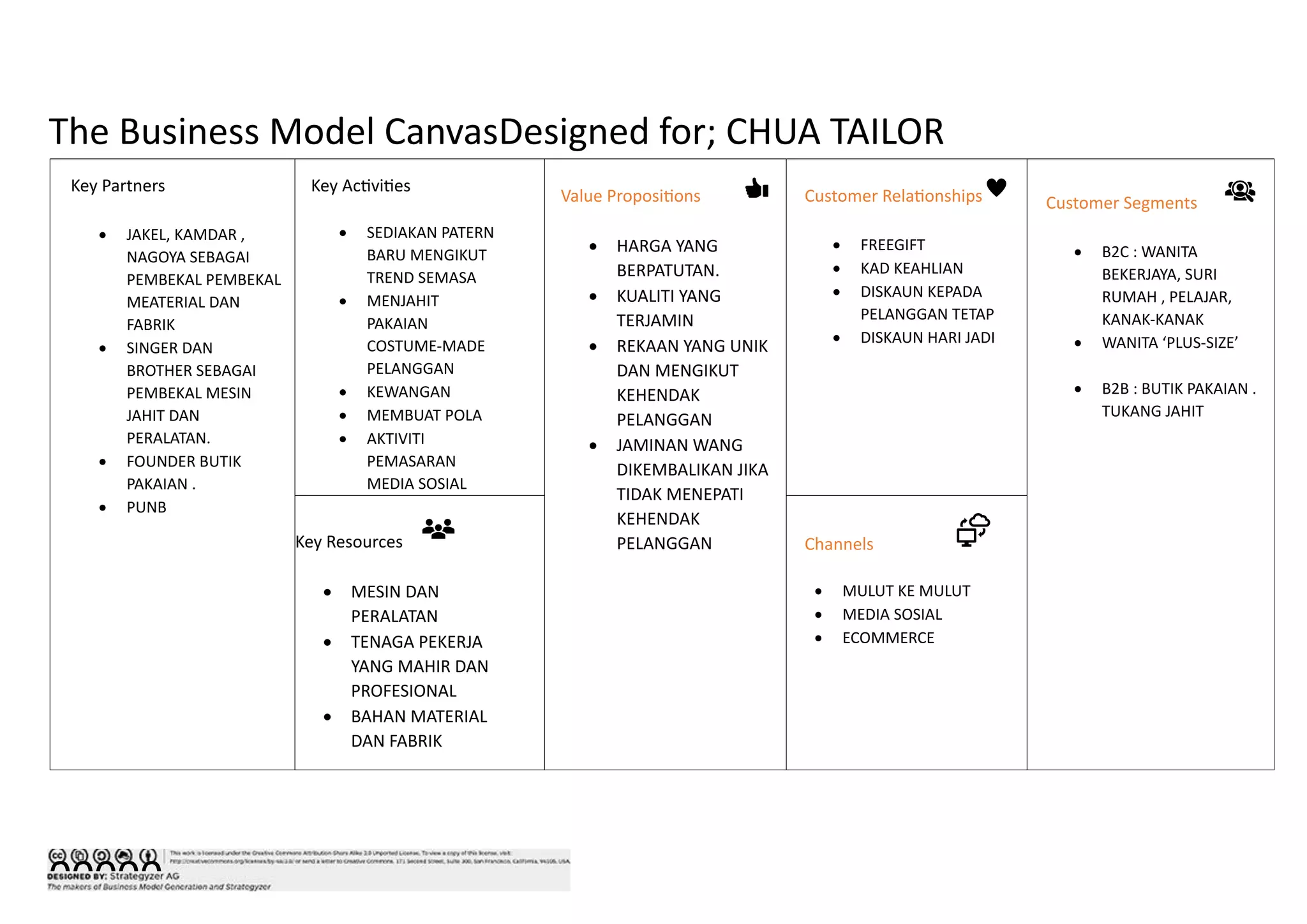 BMC AIDA RAZILAH.pdf