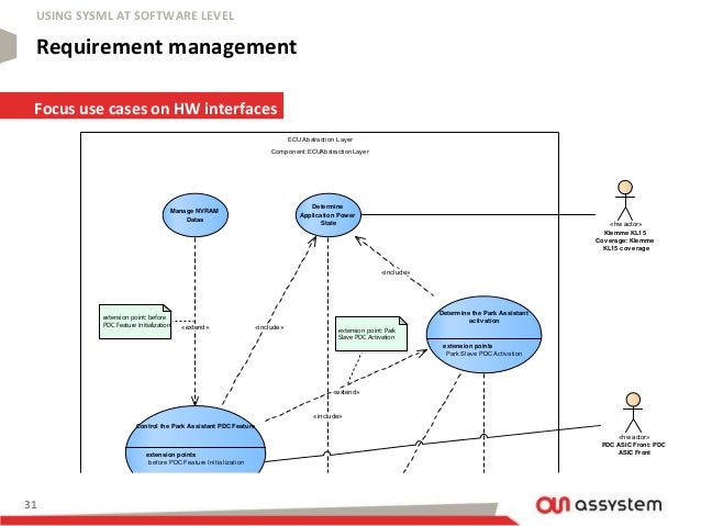 Sysml For Embedded System Engineering - Academy Camp 2015