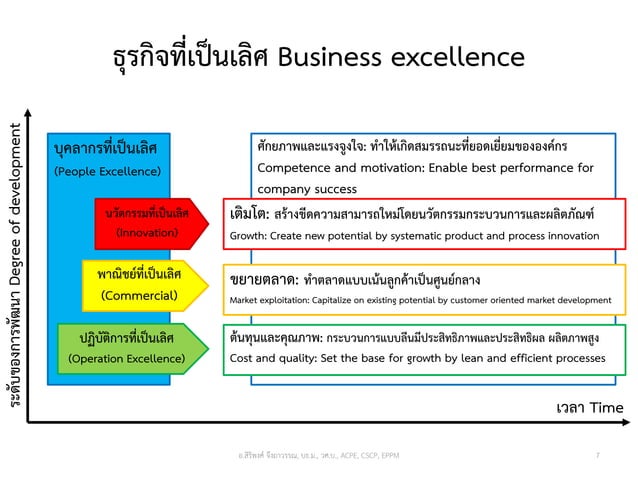 Bmc and vpd 170411 bbu print | PPT