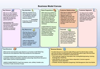 BUSINESS MODEL CANVAS BISNIS DIGITAL.pptx