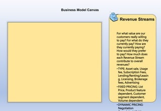 BUSINESS MODEL CANVAS BISNIS DIGITAL.pptx