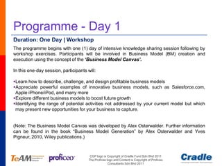 Business Model Canvas | PPT | Free Download