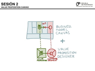 Bmc business model canvas | PDF