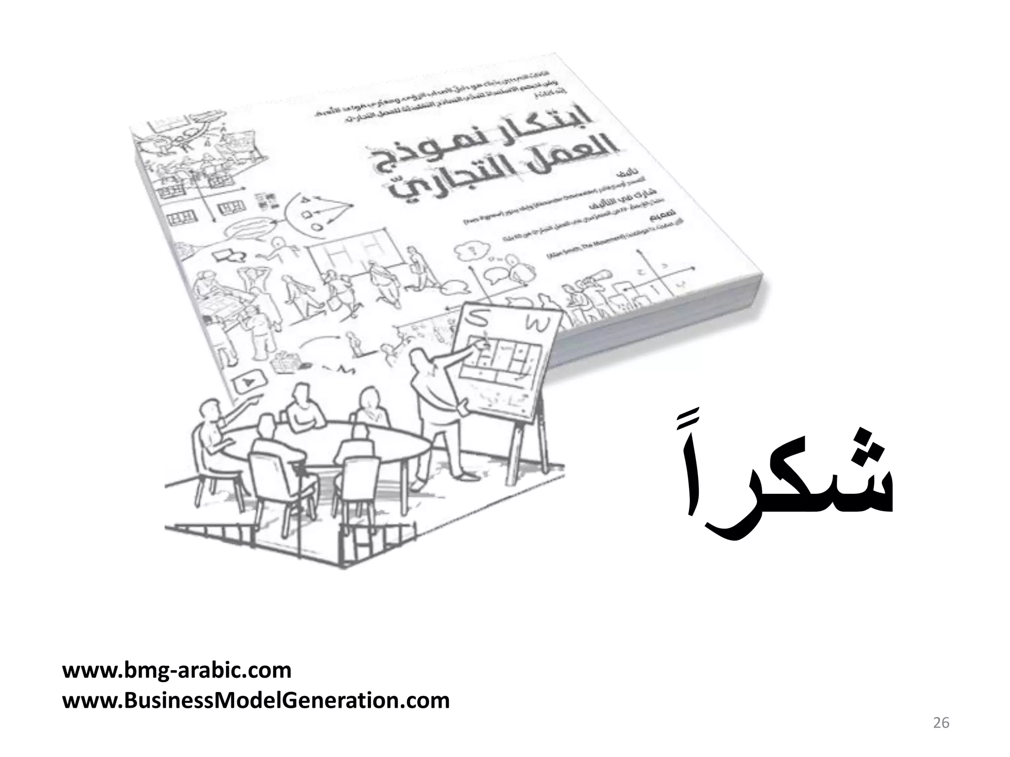 Business Model Canvas In Arabic - إبتكار نموذج العمل التجاري | PDF ...