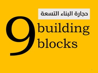 Business Model Canvas In Arabic - إبتكار نموذج العمل التجاري | PDF ...