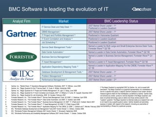 Bmc china presentation_workshop_chi | PPT