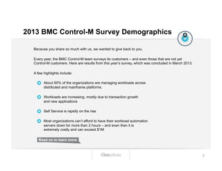BMC Control-M 2013 Survey Results | PPT