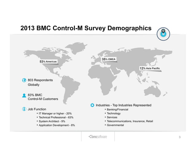 BMC Control-M 2013 Survey Results