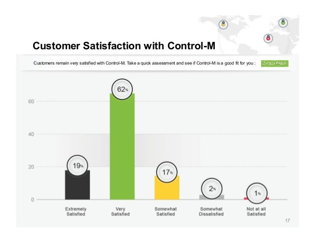 BMC Control-M 2013 Survey Results