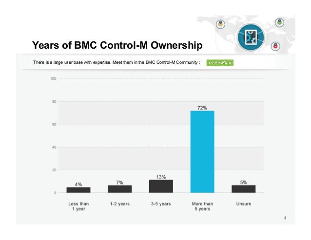 BMC Control-M 2013 Survey Results