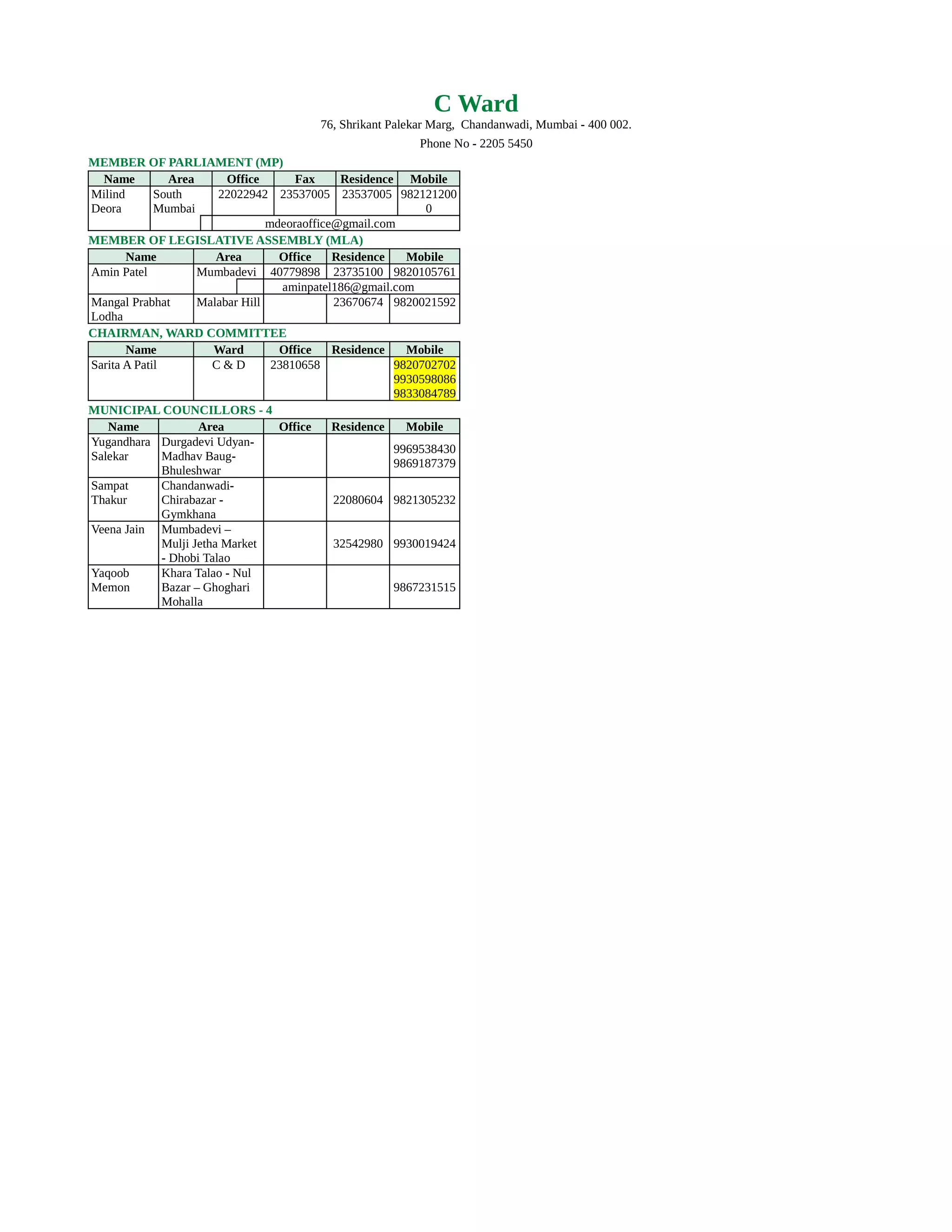 Bmc c ward | PDF