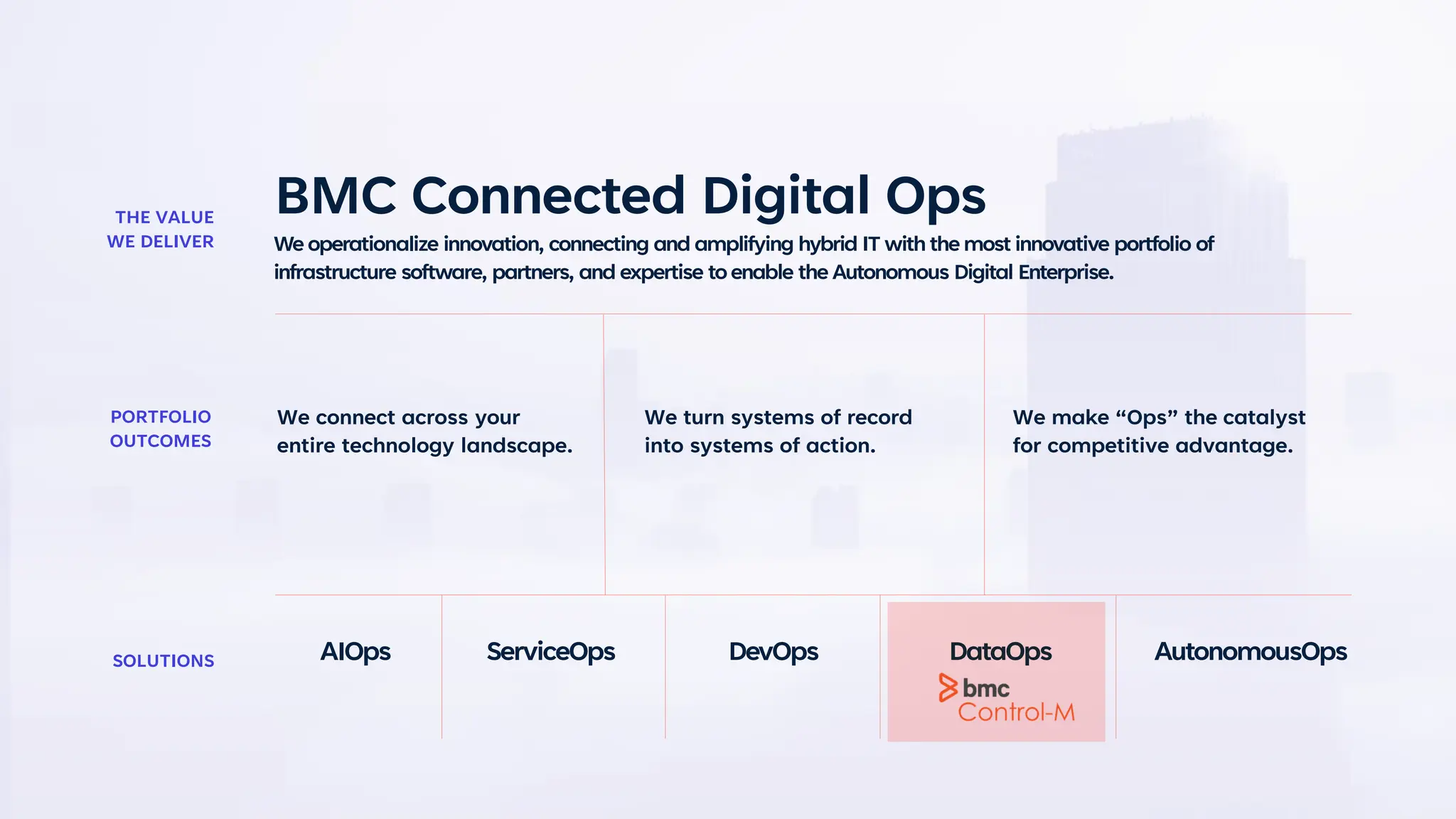 DataOps: Control-M's role in data pipeline orchestration | PPT