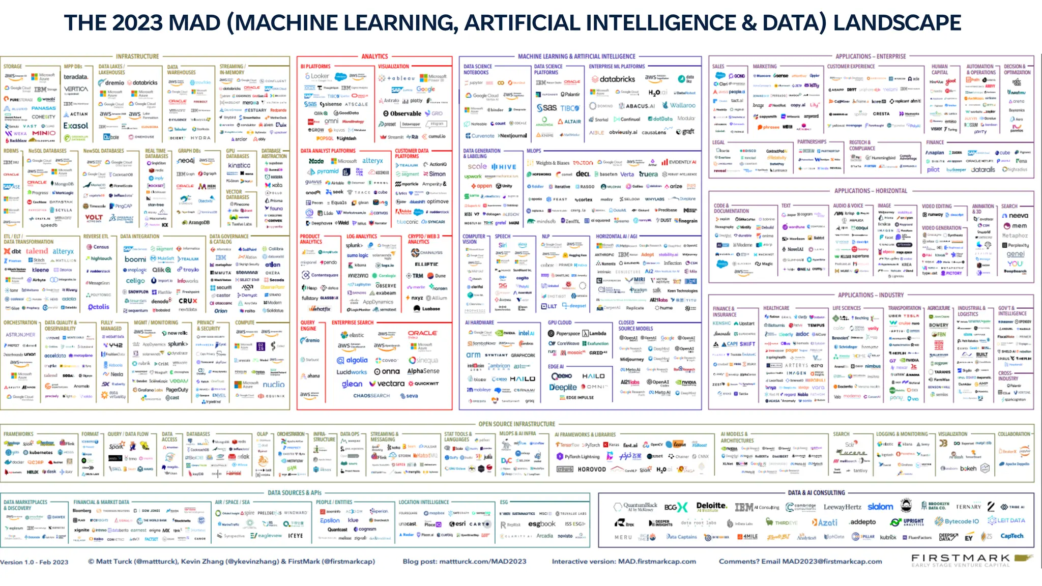 DataOps: Control-M's role in data pipeline orchestration | PPT