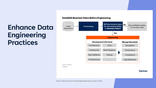 DataOps: Control-M's role in data pipeline orchestration | PPT